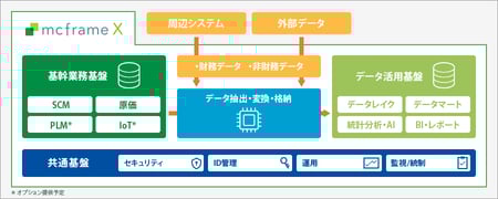 製品 | mcframe X | mcframe