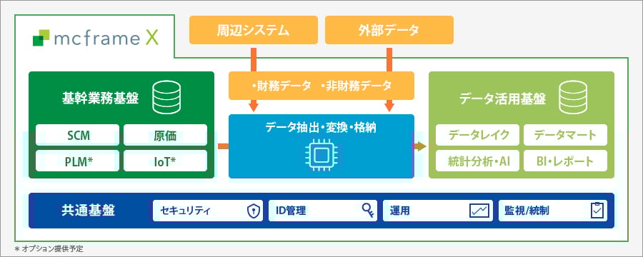 製品 | mcframe X | mcframe
