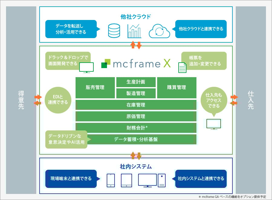 製品 | mcframe X | mcframe