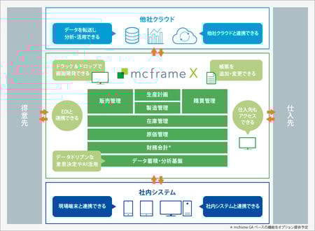製品 | mcframe X | mcframe