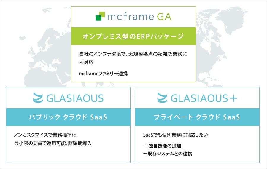 製品 | mcframe GA | mcframe