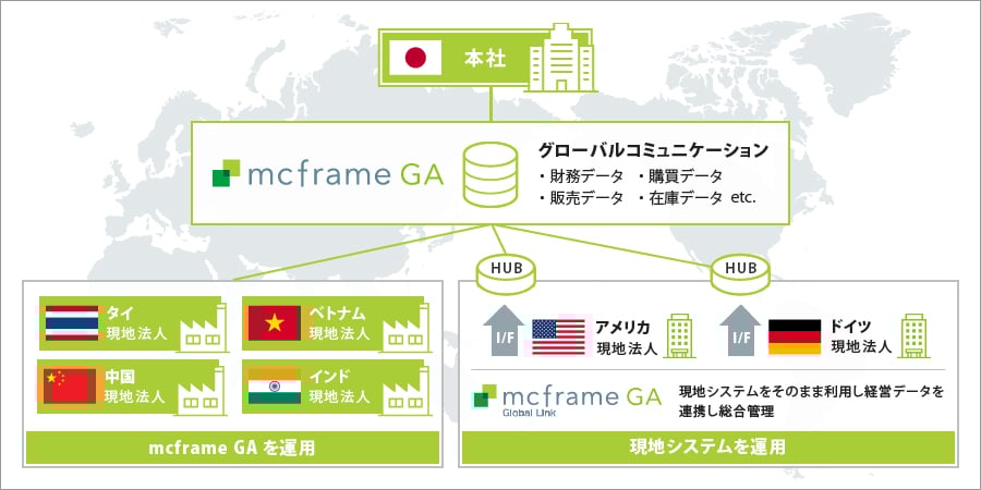 製品 | mcframe GA | mcframe