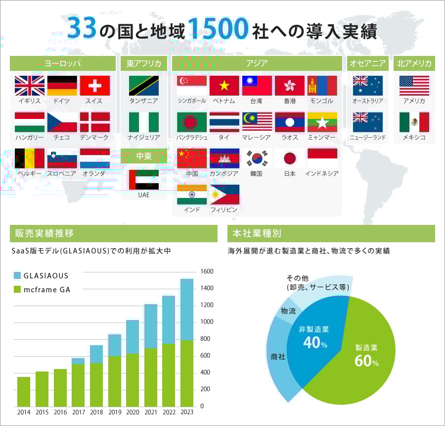 製品 | mcframe GA | mcframe