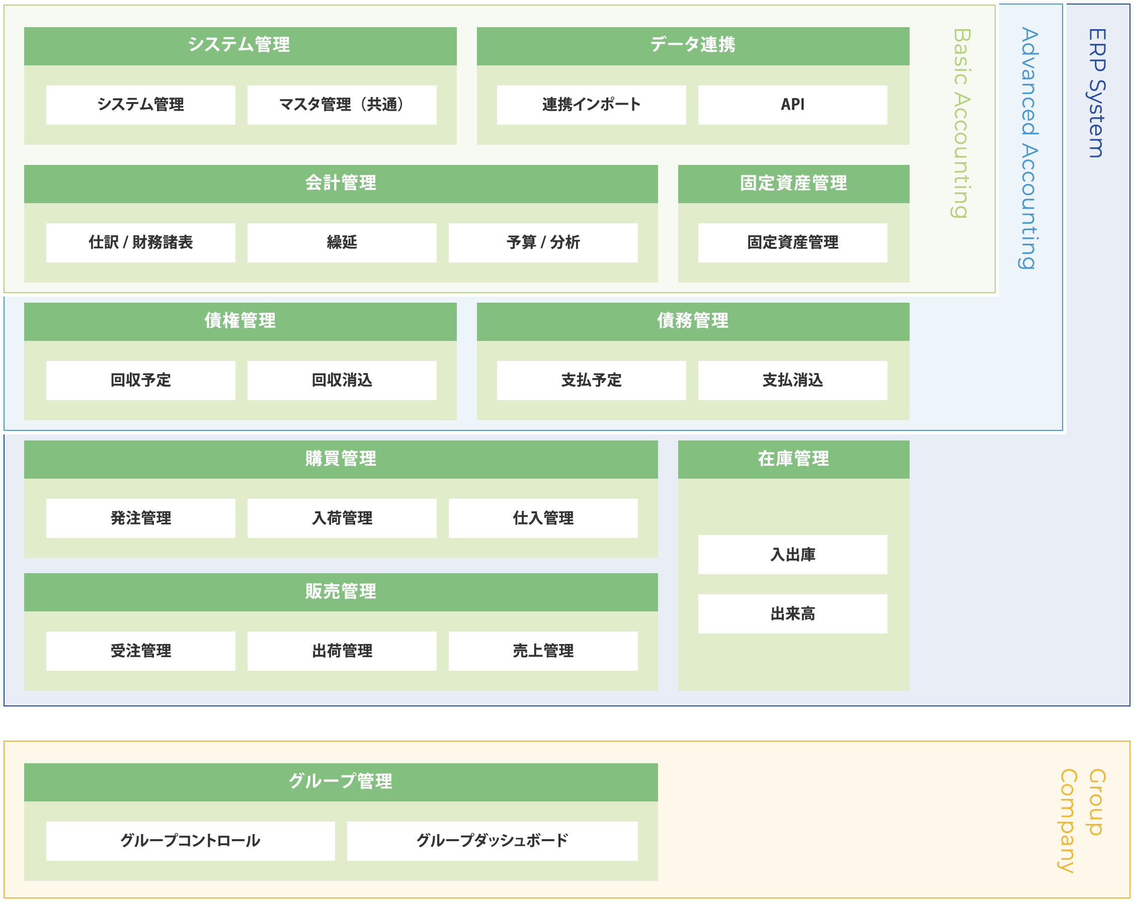 製品 | mcframe GA アプリケーション | mcframe