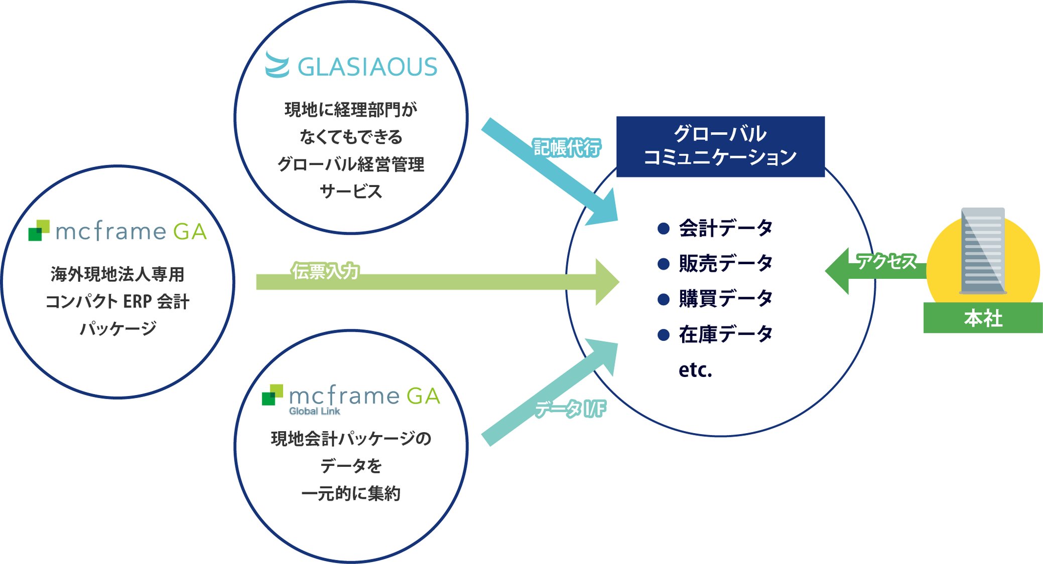 製品 | mcframe GA | mcframe