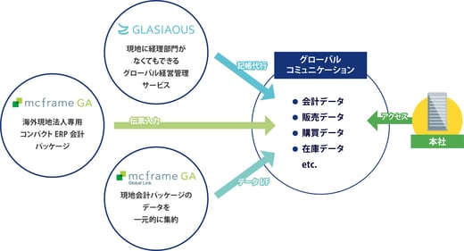製品 | mcframe GA | mcframe