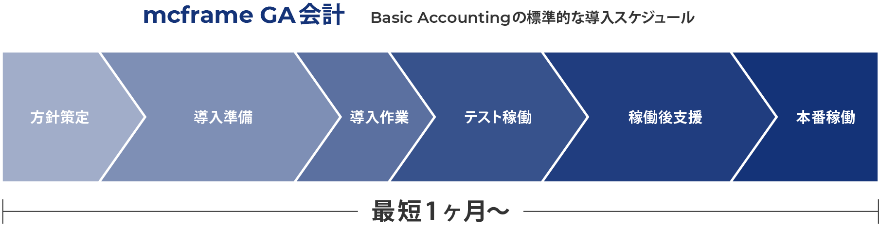 製品 | mcframe GA | mcframe