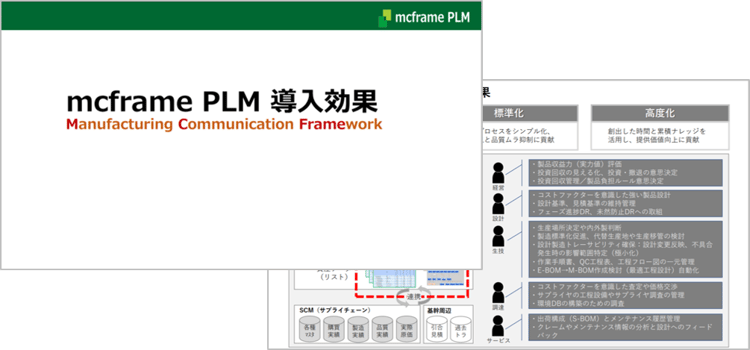 製品 | mcframe PLM シリーズ | mcframe