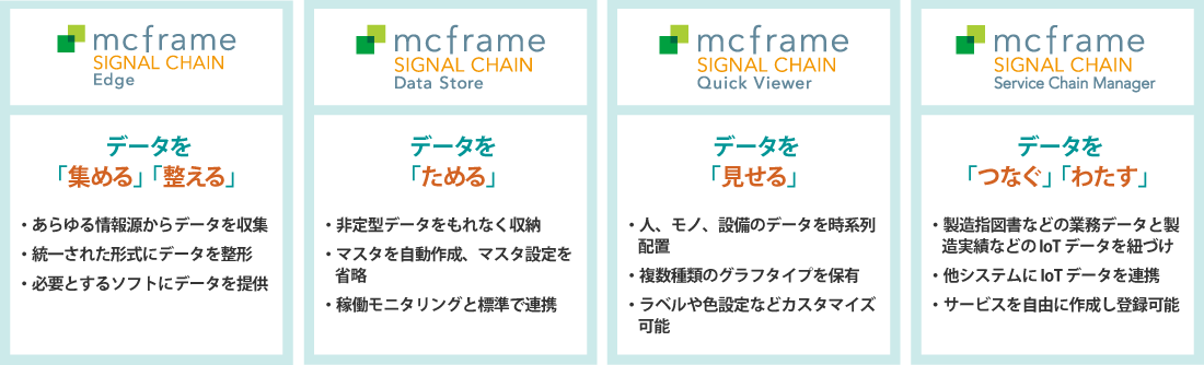 製品 | mcframe SIGNAL CHAIN | mcframe