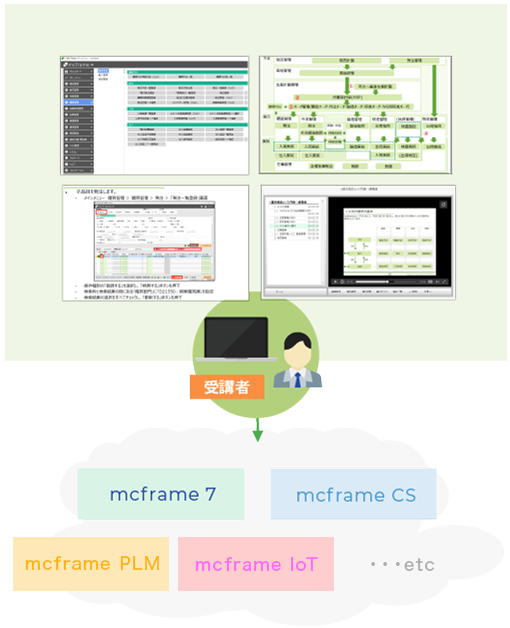 eラーニング | mcframe