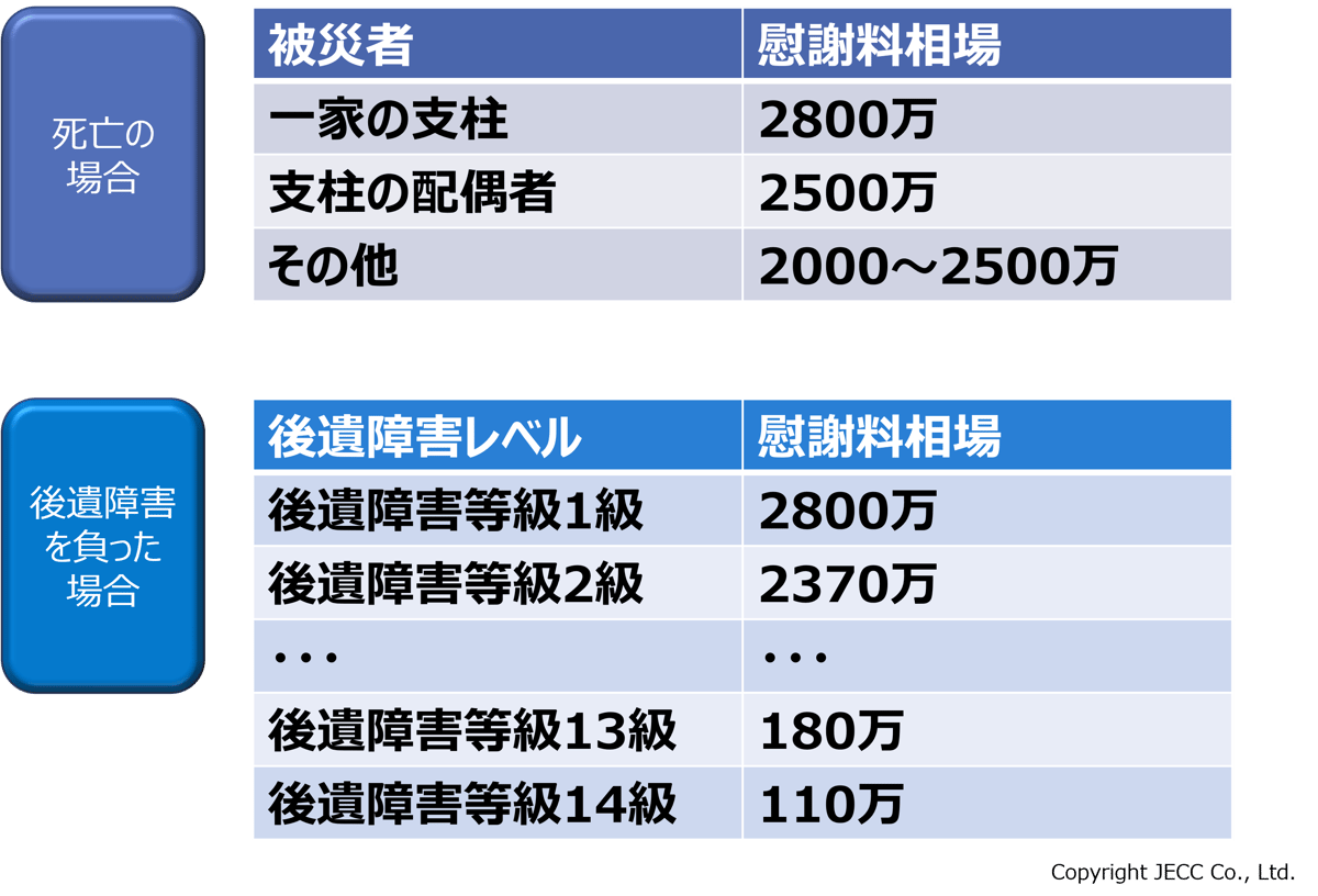 労働安全の費用対効果