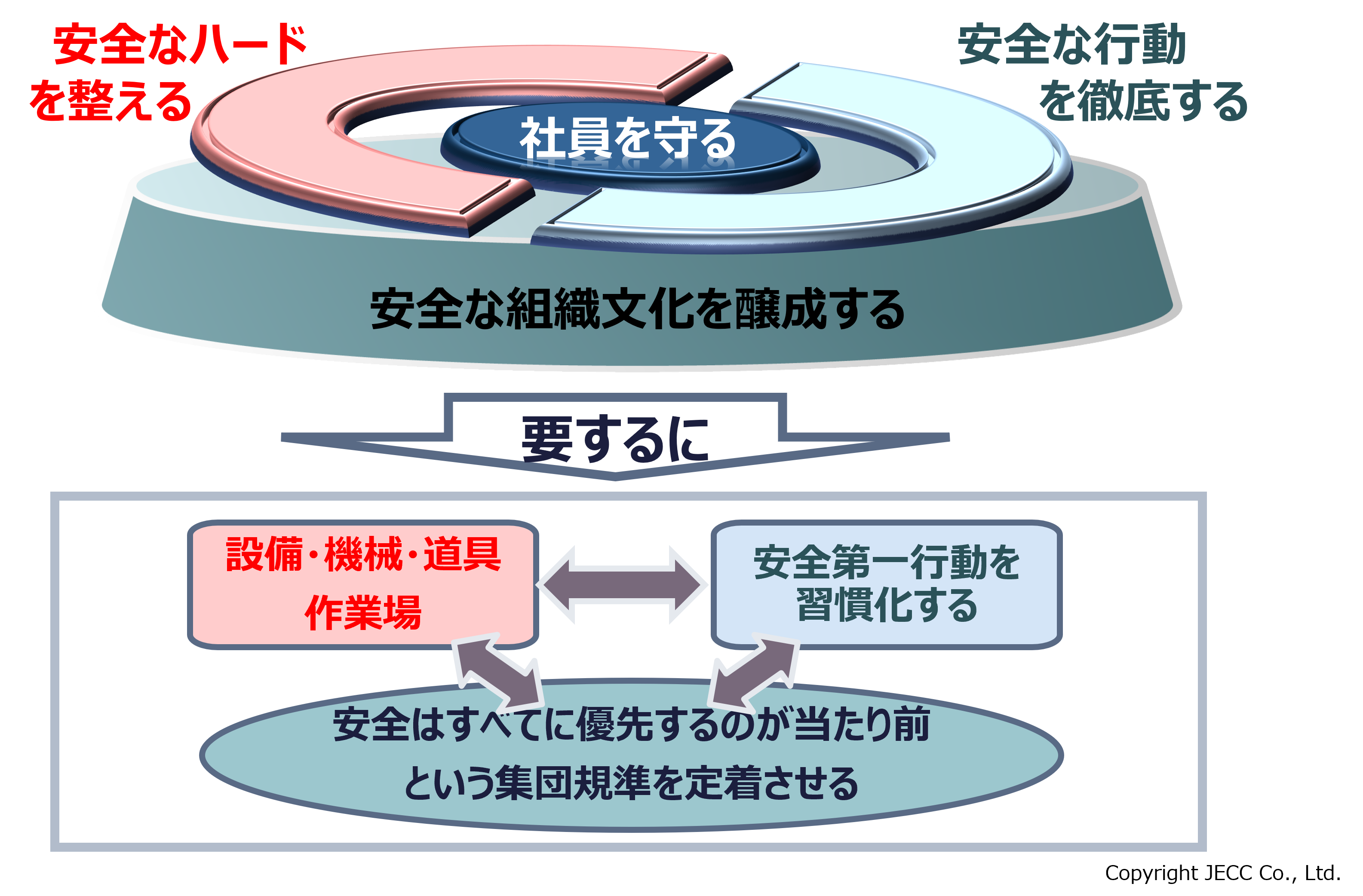 労働安全と法規