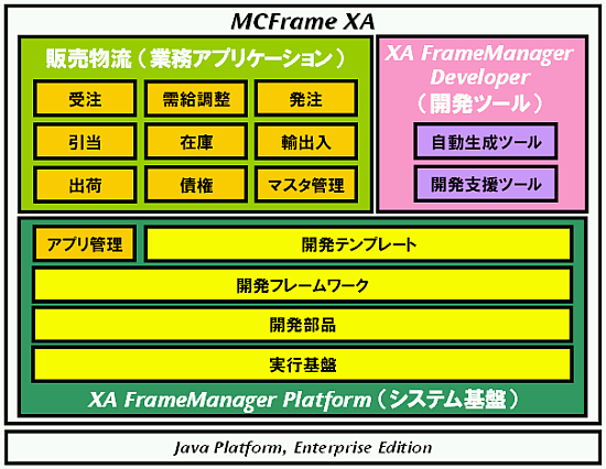 コラム | 第1回 『MCFrame XA のシステム基盤』 | mcframe