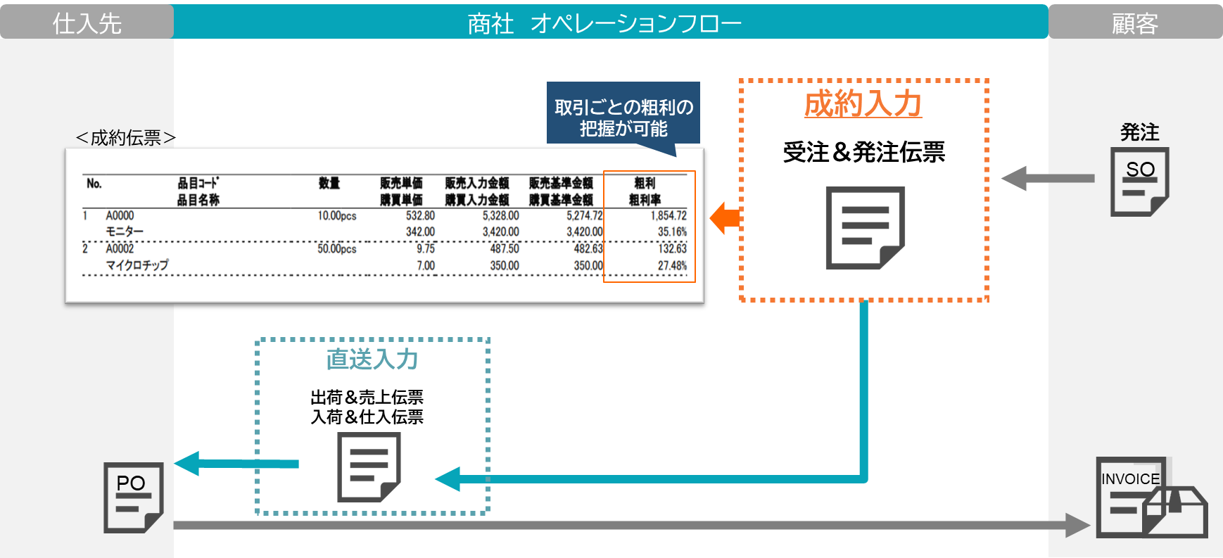 ニュース | 【製品情報】mcframe GA v14.1 リリースのお知らせ | mcframe
