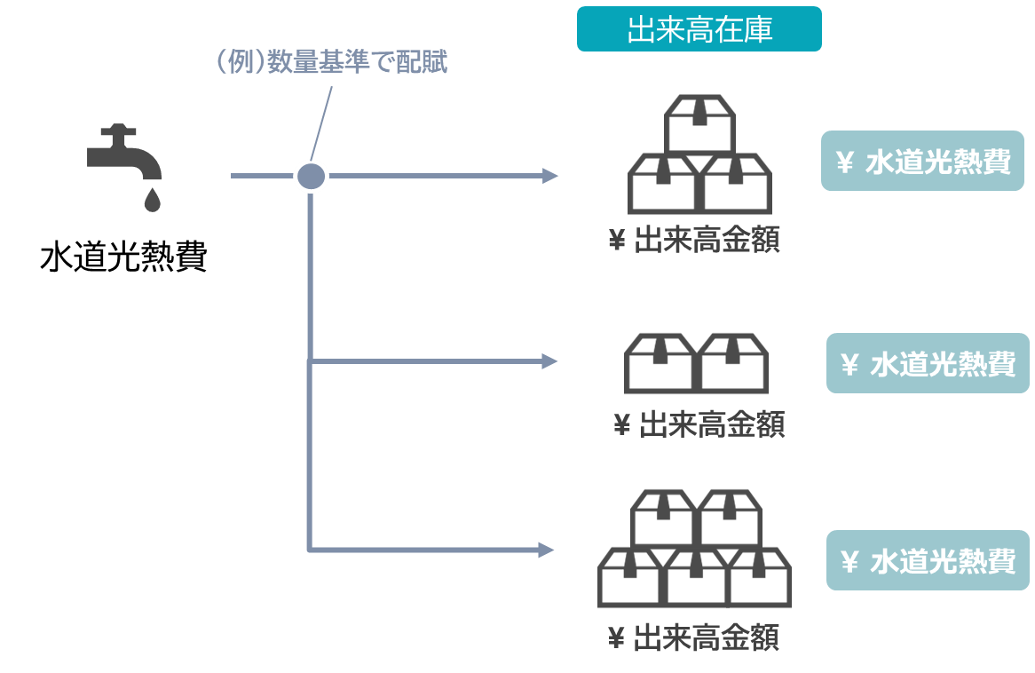 ニュース | 【製品情報】mcframe GA v14.1 リリースのお知らせ | mcframe