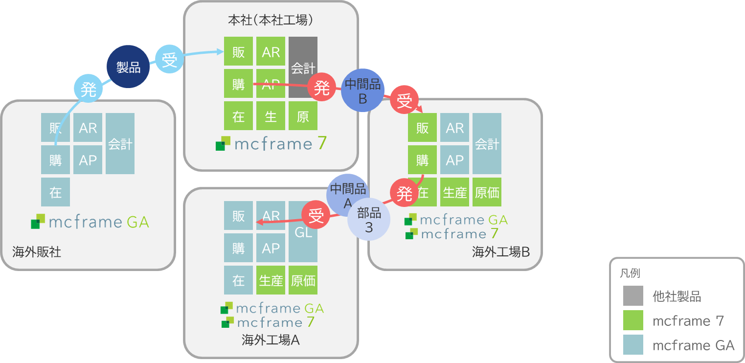 ニュース | 【製品情報】mcframe GA v14.1 リリースのお知らせ | mcframe