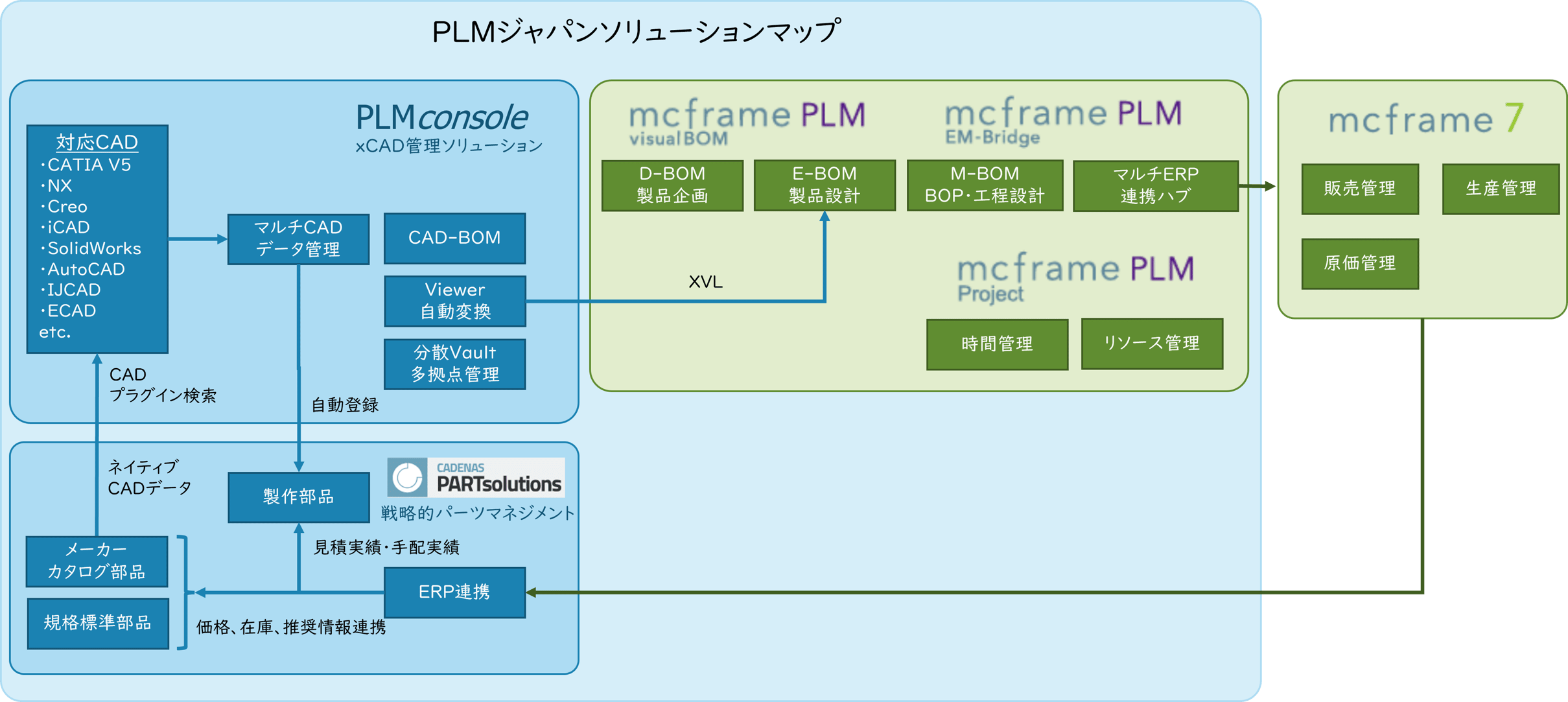 パートナー | 株式会社PLMジャパン | mcframe