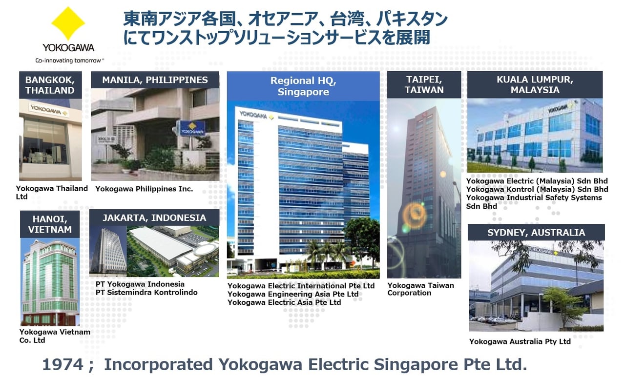 パートナー | Yokogawa Engineering Asia Pte. Ltd. | mcframe