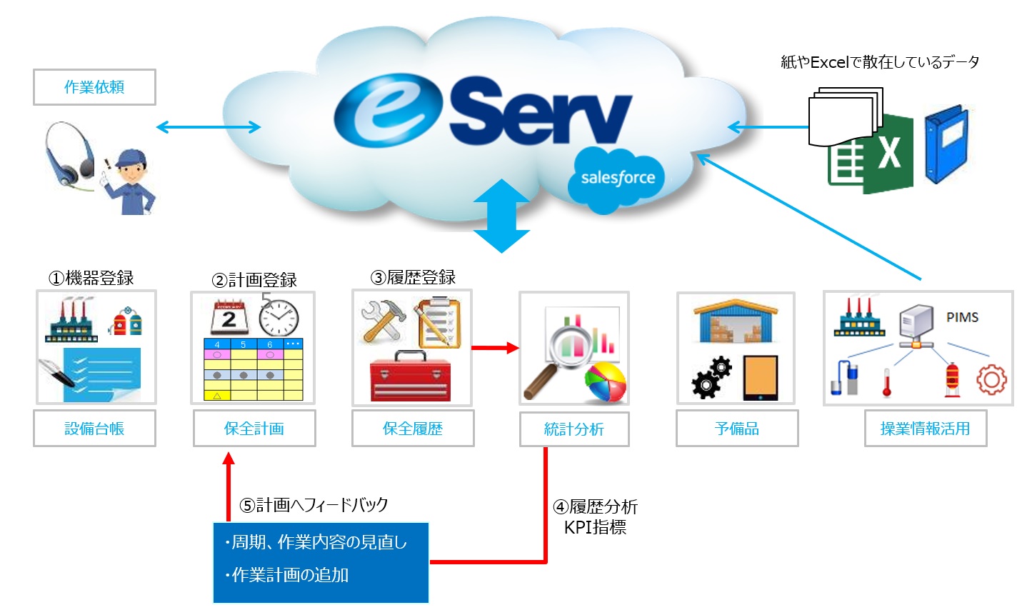 パートナー | Yokogawa Engineering Asia Pte. Ltd. | mcframe
