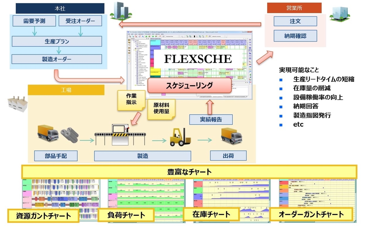 パートナー | Yokogawa Engineering Asia Pte. Ltd. | mcframe
