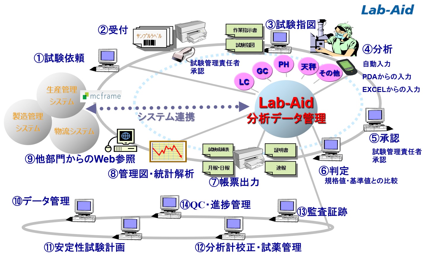 パートナー | Yokogawa Engineering Asia Pte. Ltd. | mcframe