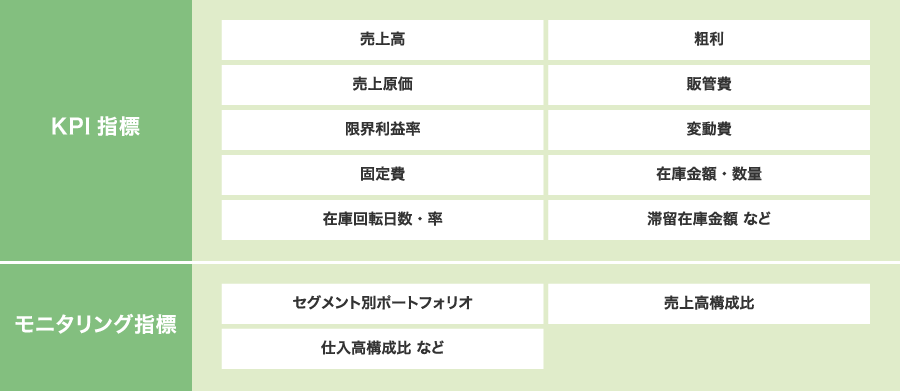 製品 | mcframe BI | mcframe