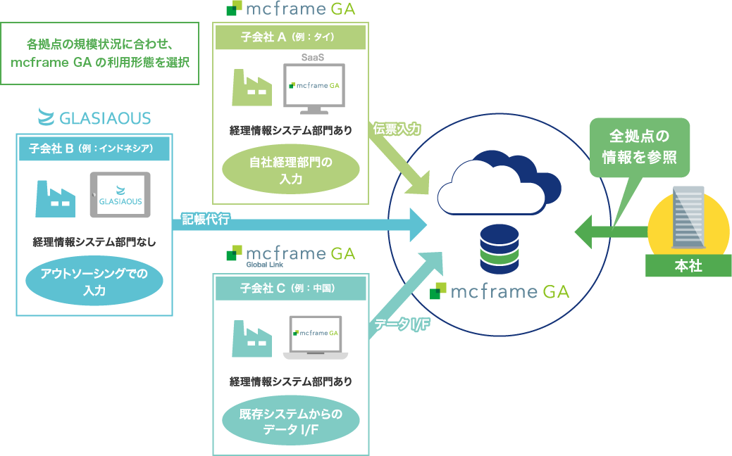 製品 | mcframe GA | mcframe