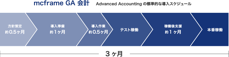 製品 | mcframe GA | mcframe