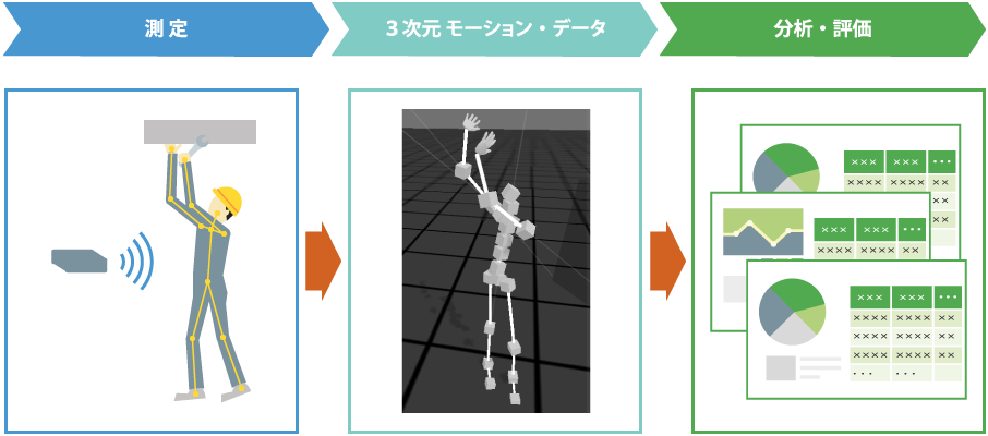 製品 | mcframe MOTION | mcframe