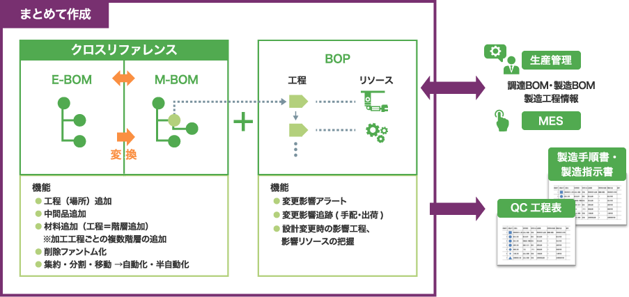 製品 | mcframe PLM シリーズ | mcframe