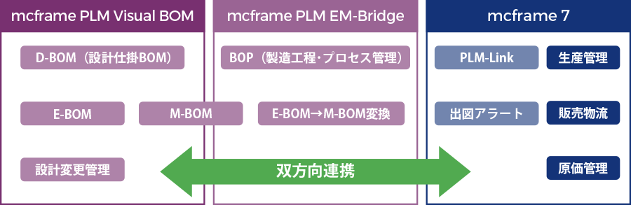 製品 | mcframe PLM シリーズ | mcframe