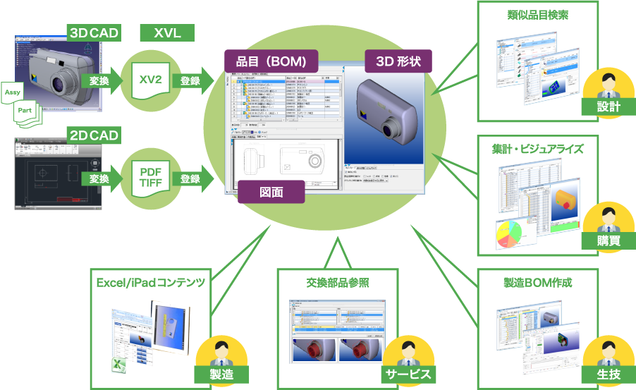 製品 | mcframe PLM シリーズ | mcframe