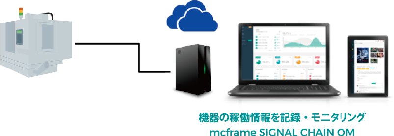 製品 | mcframe SIGNAL CHAIN OM 稼働モニタリング/EM 設備メンテナンス | mcframe