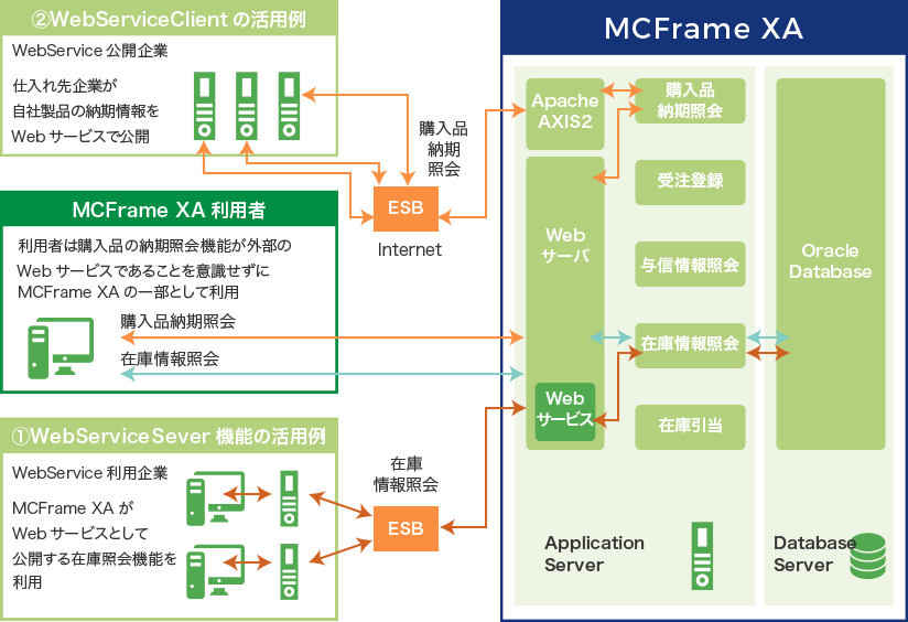 製品 | MCFrame XA シリーズ | mcframe